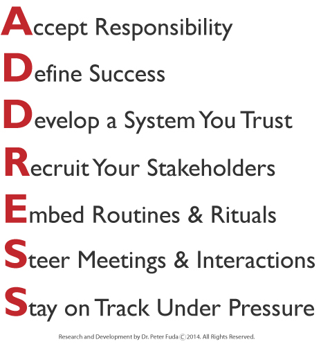 The 7 Principles of Personal Effectiveness | HuffPost Impact